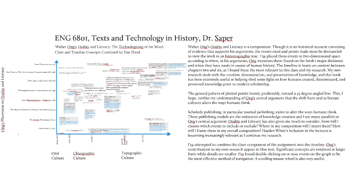 T&T in History Chart & Timeline by Dan Hood on Prezi