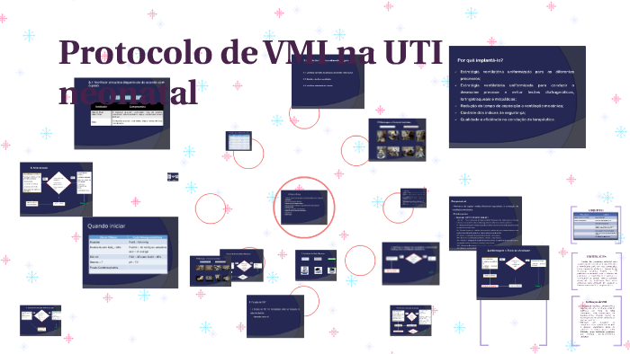 Protocolo de VMI na UTI neonatal by Renato Portella on Prezi