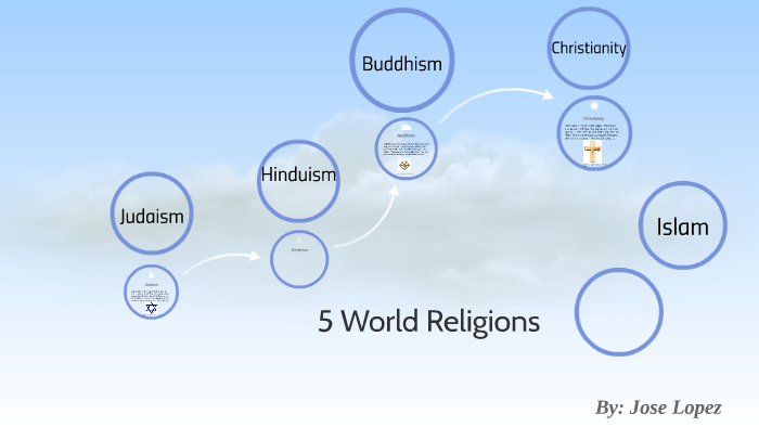 Comparing the 5 World Religions by Jose Lopez