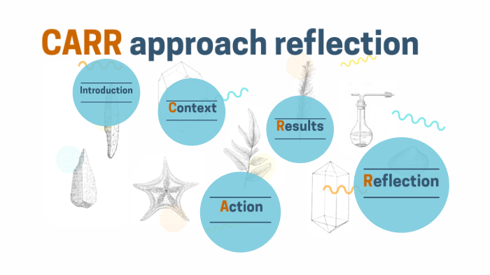 CARR reflective guide in stages by deena ingham on Prezi