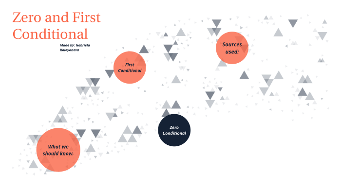 Zero and First conditional by Константин Беязов on Prezi