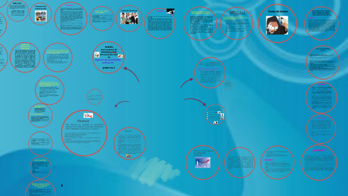 NORMA DE INFORMACION FINANCIERA NIIF 23 by Claudymarisa Sandoval on Prezi