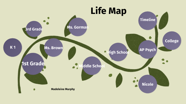 life map by Madeleine Murphy on Prezi