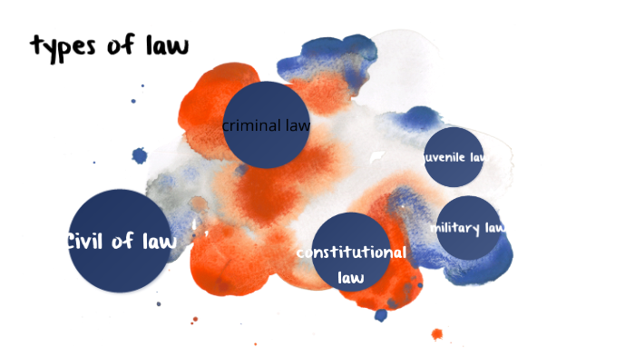 3.10 types of law by orbit LF on Prezi