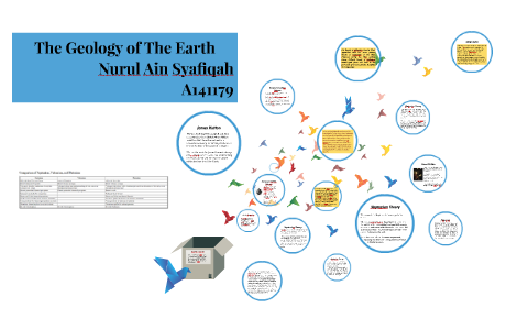 Neptunism vs Plutonism by Nurul Ain Syafiqah Anuar on Prezi
