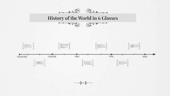 History of the World in 6 Glasses by Megan Nguyen on Prezi