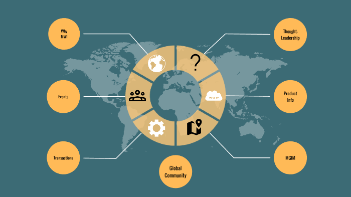 Digital engagement framework by Hugo Bezuidenhout on Prezi