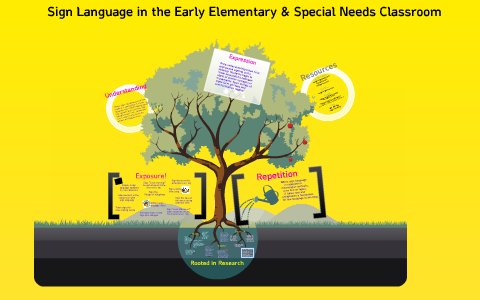 Infusing Sign Language in the Early Elementary & Special Needs ...