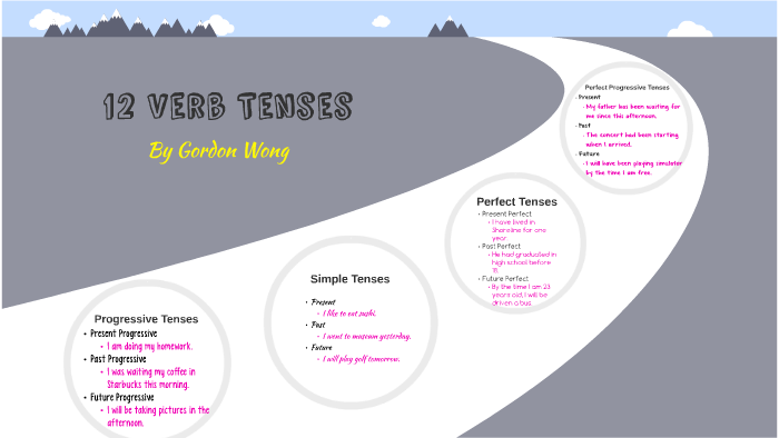 12 Verb Tenses by Gordon Wong on Prezi