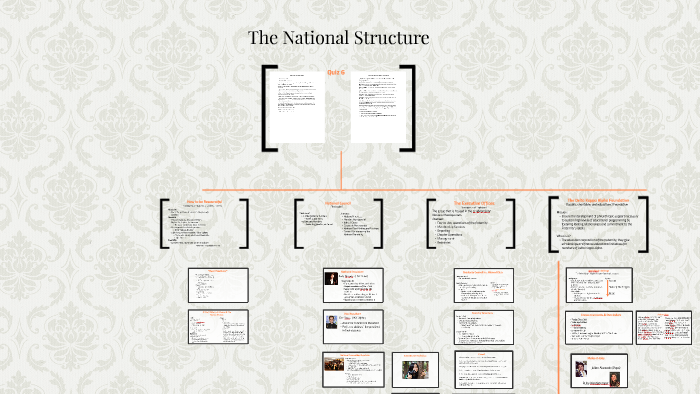 Week 7 The National Structure by Chris Cole on Prezi