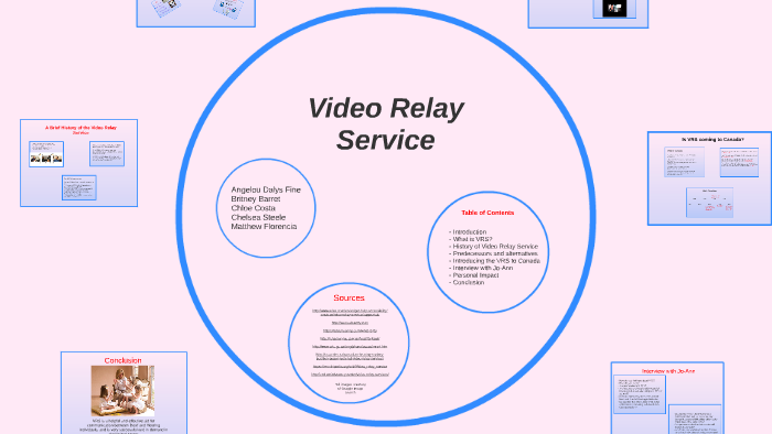 Video Relay Service by Angelou Dalys on Prezi