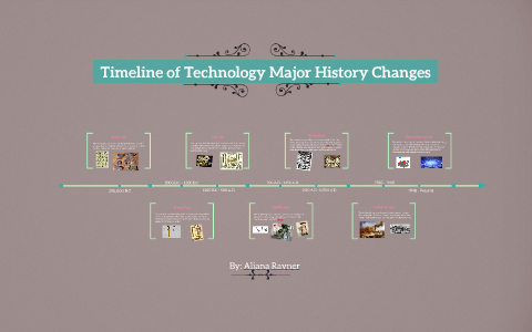 Timeline of Technology Inventions and Innovations by Aliana Rayner