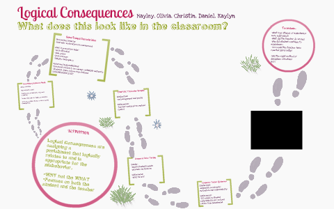 logical consequences presentation by Christin Anne on Prezi