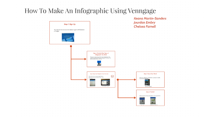 How To Make An Infographic Using Venngage by Keana Martin on Prezi