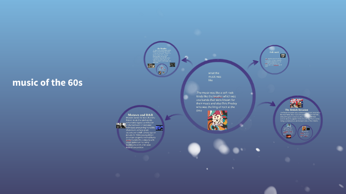 music of the 60s by luke ruggiero on Prezi