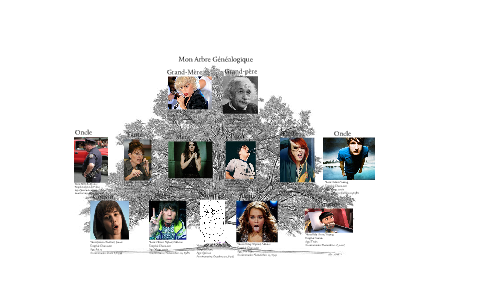 Family Tree [French Project]12.09.2010 by Jee Wil on Prezi