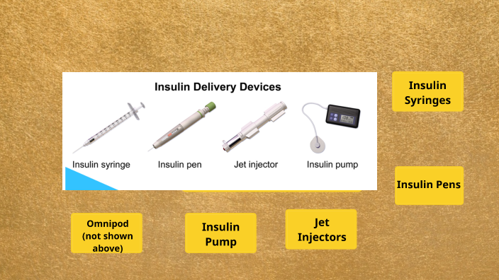 Diabetes Care-Insulin Devices and Administration by Amy Kelleh on Prezi