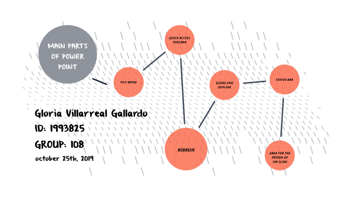 Main Parts of the PowerPoint Screen by Gloria Villarreal Gallardo on Prezi