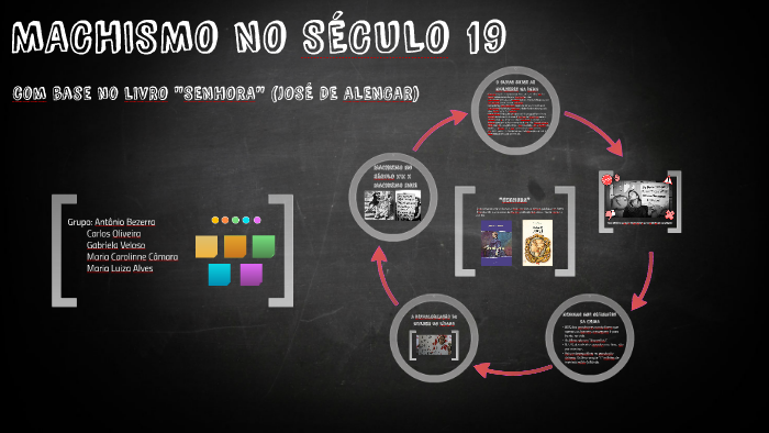 MACHISMO NO SÉCULO 19 by Maria Luiza Alves on Prezi