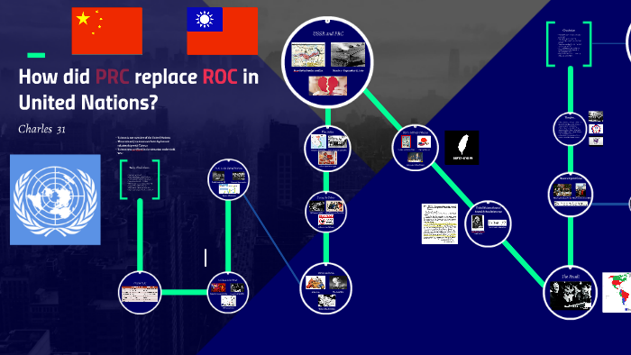 How did PRC replace ROC in United Nations? by on Prezi