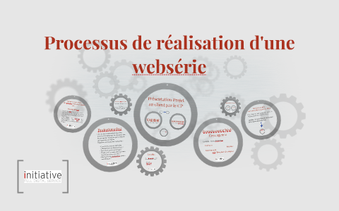 Processus Interne by Soufiane Laachach on Prezi
