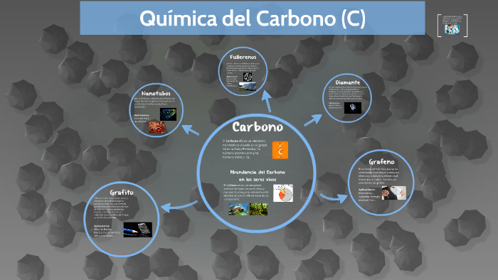 Química del Carbono (C) by saulo alonso on Prezi
