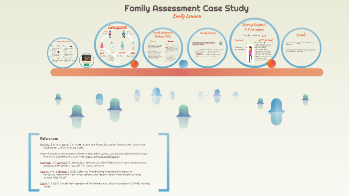 Family Assessment by on Prezi