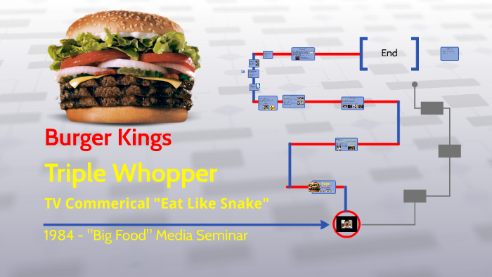 Eat Like Snake: Burger King by Pat Ja on Prezi