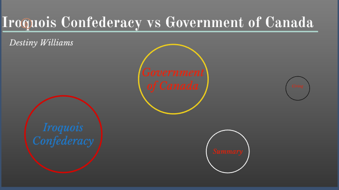 Iroquois Confederacy vs Government of Canada by Destiny Qilliams on Prezi