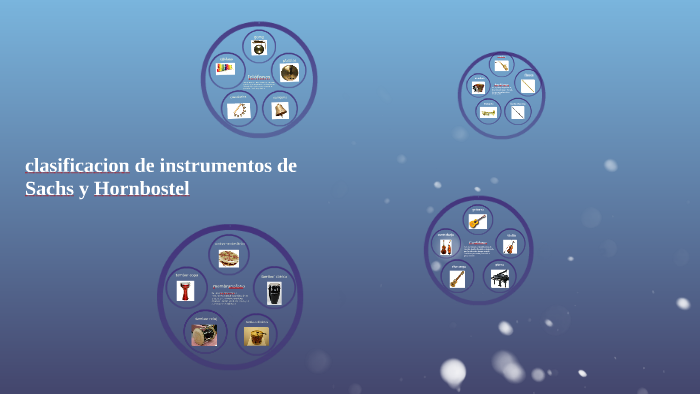 Clasificación de instrumentos Sachs y Hornbostel by Fabian Maldonado ...