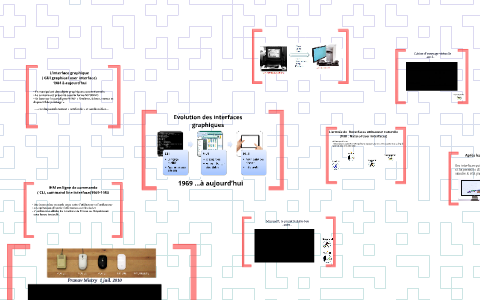 Evolution des interfaces graphiques by both zaaf on Prezi