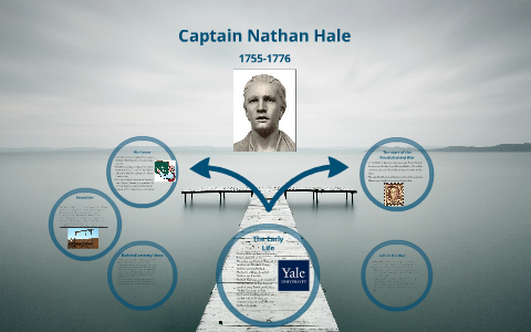 Nathan Hale: A Revolutionary War Historical figure by avery maddox on Prezi