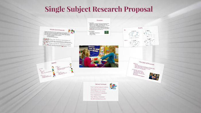 Single Subject Research Proposal by Amy Sydes on Prezi