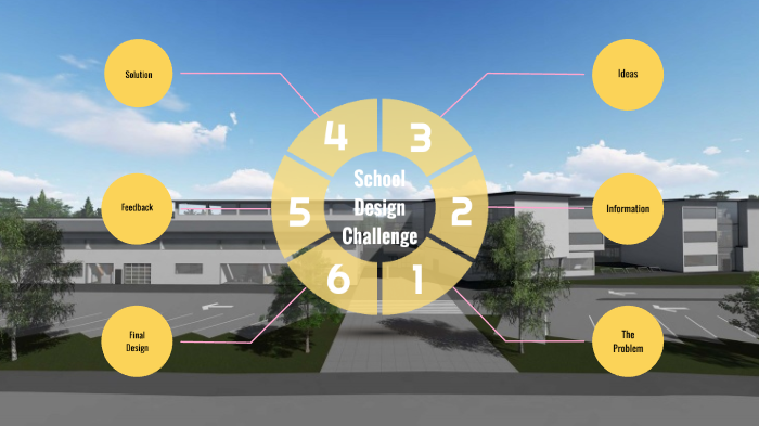 School design Challenge by Amytis S on Prezi