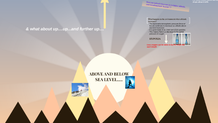 ABOVE AND BELOW SEA LEVEL..... by Jess Brooder on Prezi
