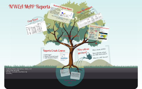 NWEA MAP Reports by kathryn marcantonio on Prezi