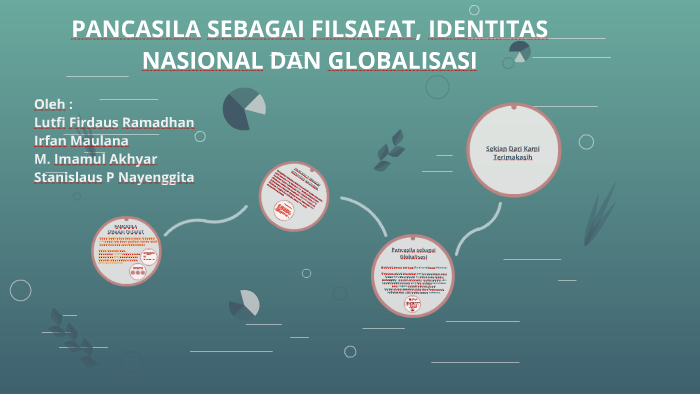 PANCASILA SEBAGAI FILSAFAT, IDENTITAS NASIONAL DAN GLOBALISA by ...