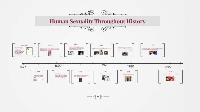 Human Sexuality Throughout History By Laura Chiles On Prezi
