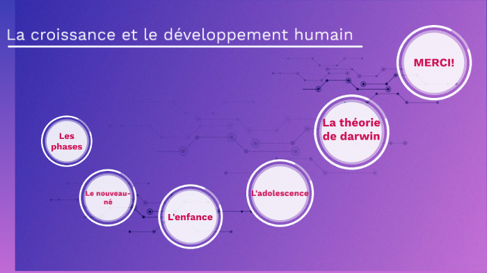 La croissance humaine by dalia morsli on Prezi