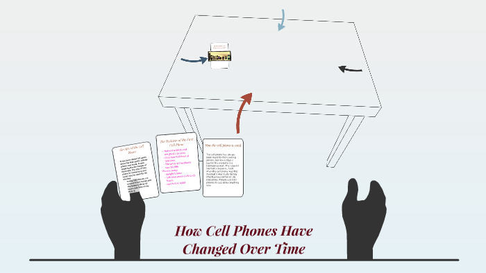 How Cell Phones Have Changed Over Time by karshawn brooks on Prezi
