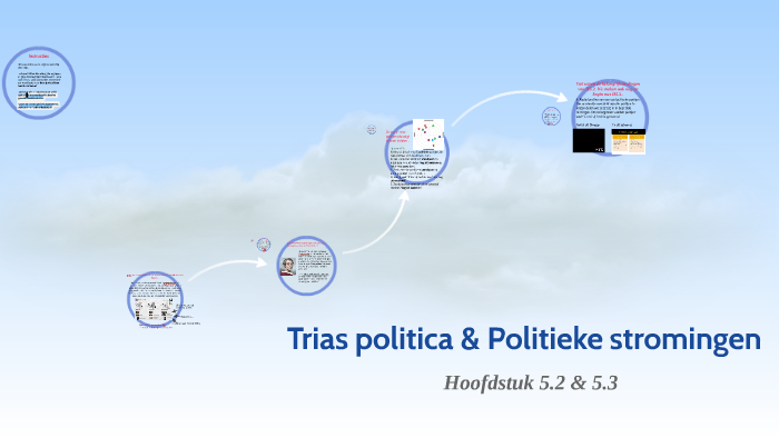 Politiek online les 2 by jan woudstra
