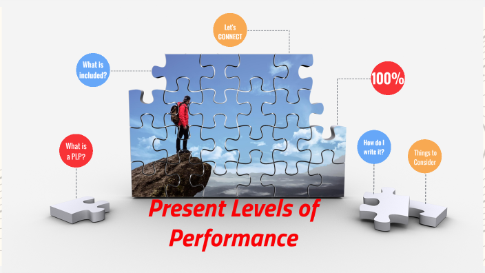 Present Levels by Kathlyn Casale on Prezi