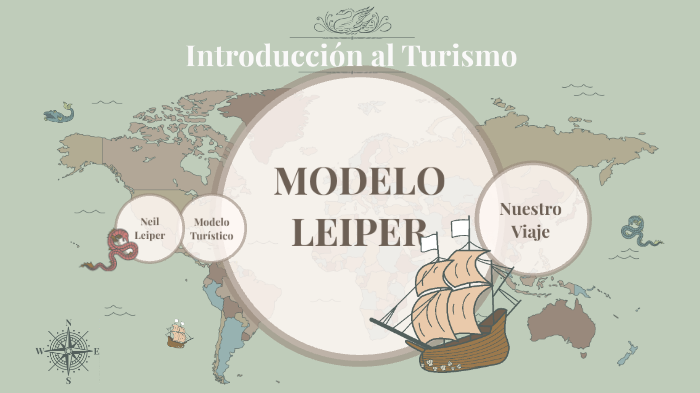 Modelo de Leiper by Chaba Rf on Prezi