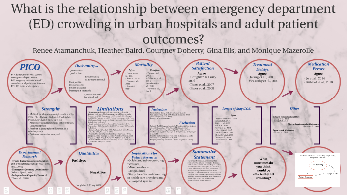 How does emergency department overcrowding and emergency dep by Renee ...
