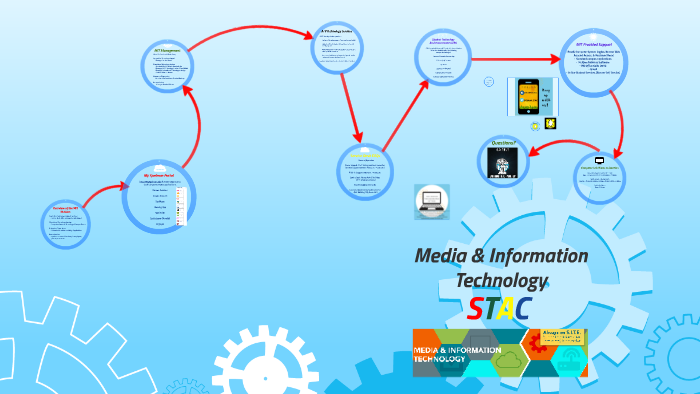 Media & Information Technology 2017 by Kalimah Muhammad on Prezi