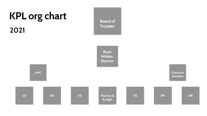 KPL org chart by Rose Hartman on Prezi