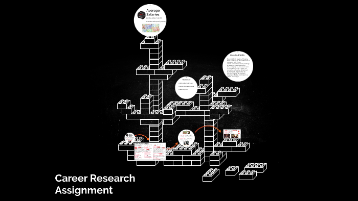 Career Research Assignment by on Prezi