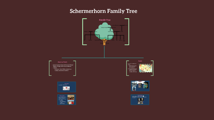 Schermerhorn Family Tree by Taylor Schermerhorn on Prezi