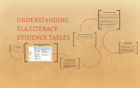 UNDERSTANDING ELA/LITERACY EVIDENCE TABLES by Gina Picard on Prezi