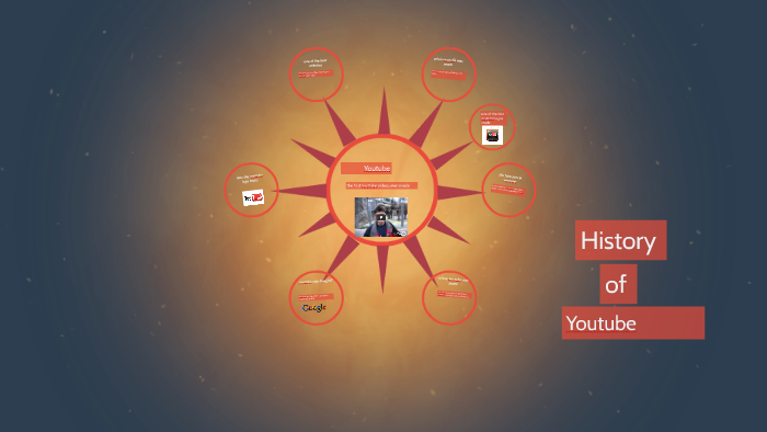 history of youtube by delaney wolfe on Prezi